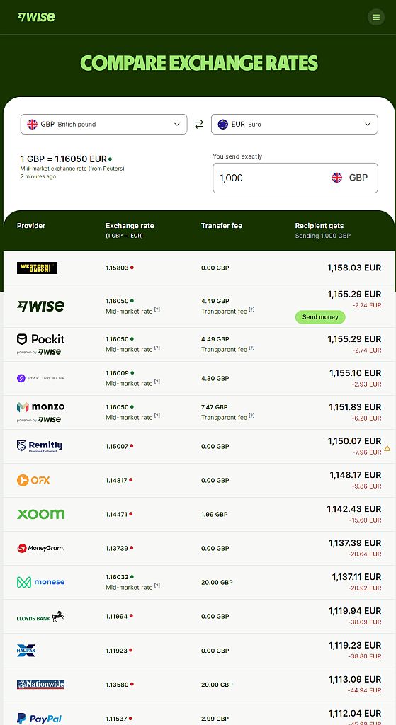 2023 Wise Review: How good is it really?! [In-depth & Unbiased]